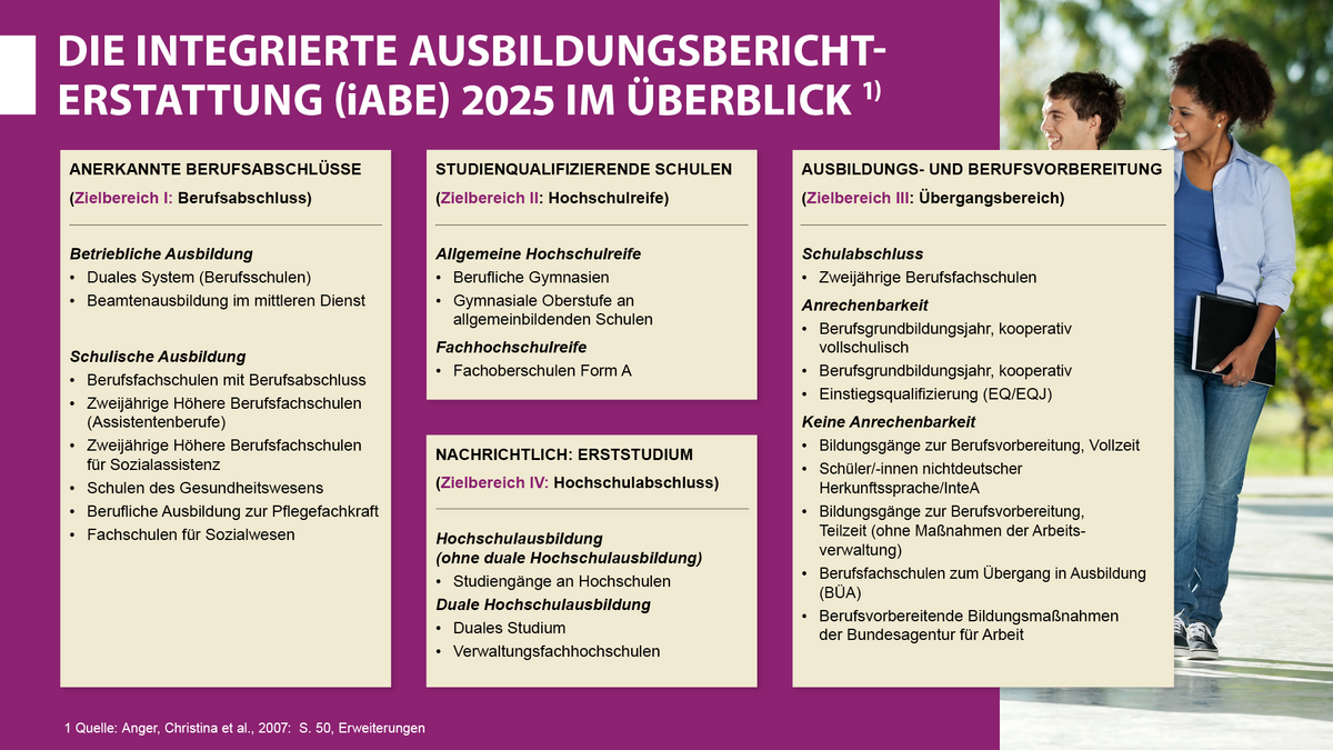 Die integrierte Ausbildungsberichterstattung (iABE) 2025 im Überblick ...